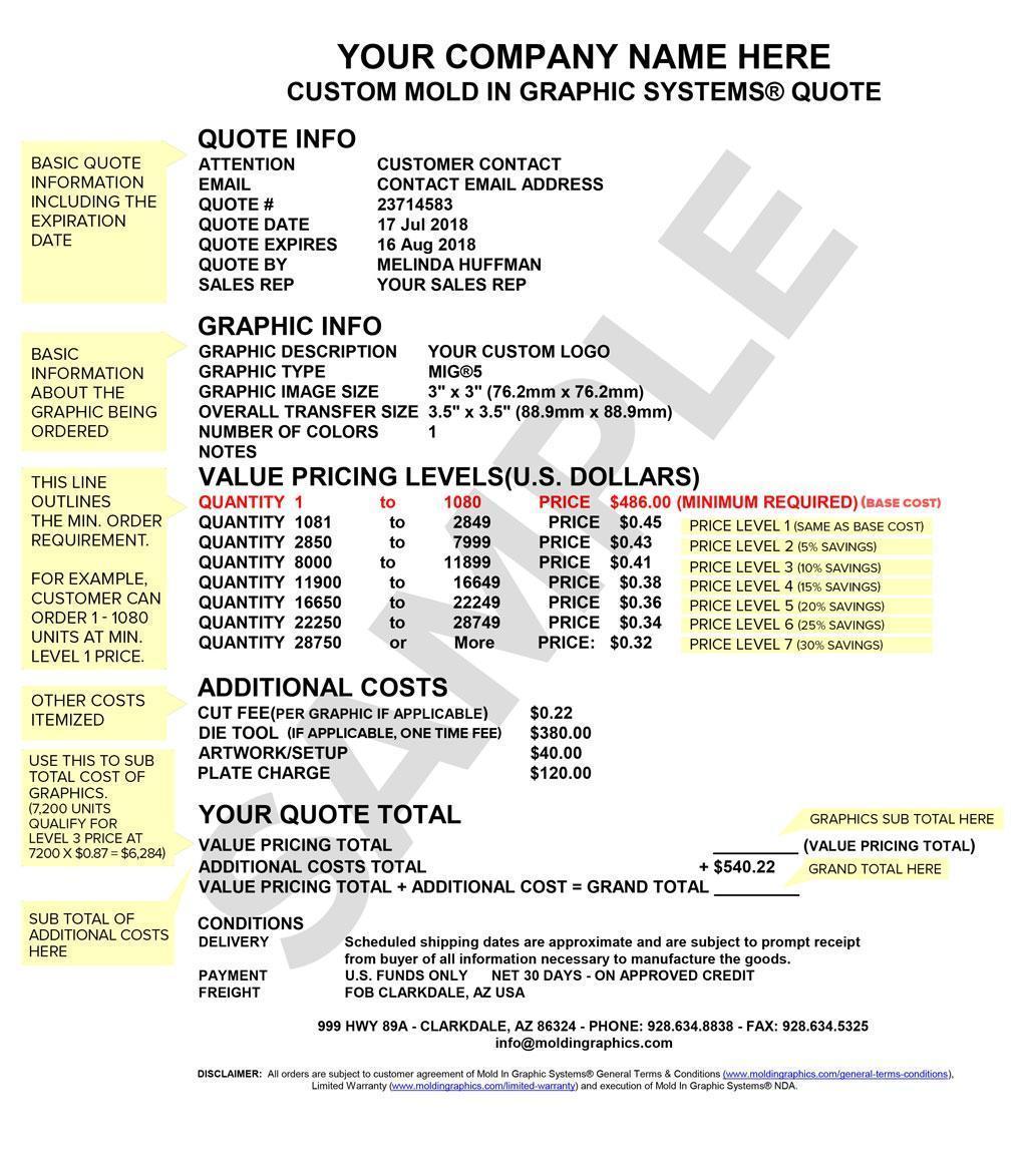 Quote Confirmation - Mold In Graphic Systems®